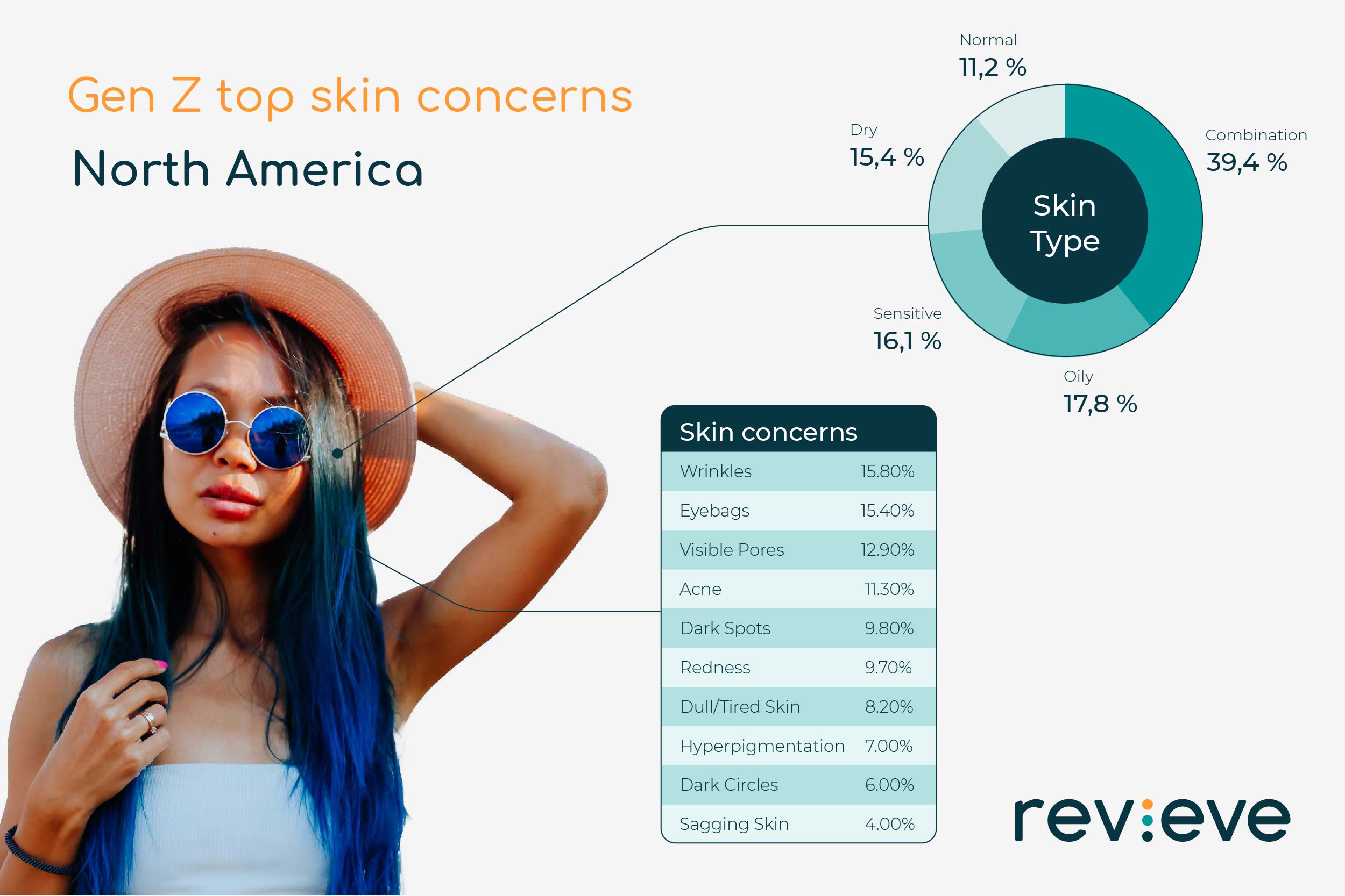 Gen Z’s Personalized Digital Skincare Experience | AI/AR Skincare